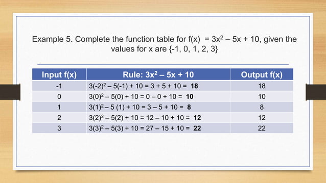 Evaluating a function | PPTX