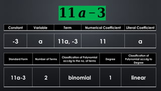 Evaluating Algebraic Expressions in math | PPT