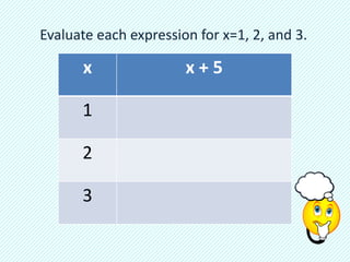 Evaluating algebraic expressions with substitution | PPTX
