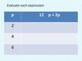 Evaluating algebraic expressions with substitution | PPTX