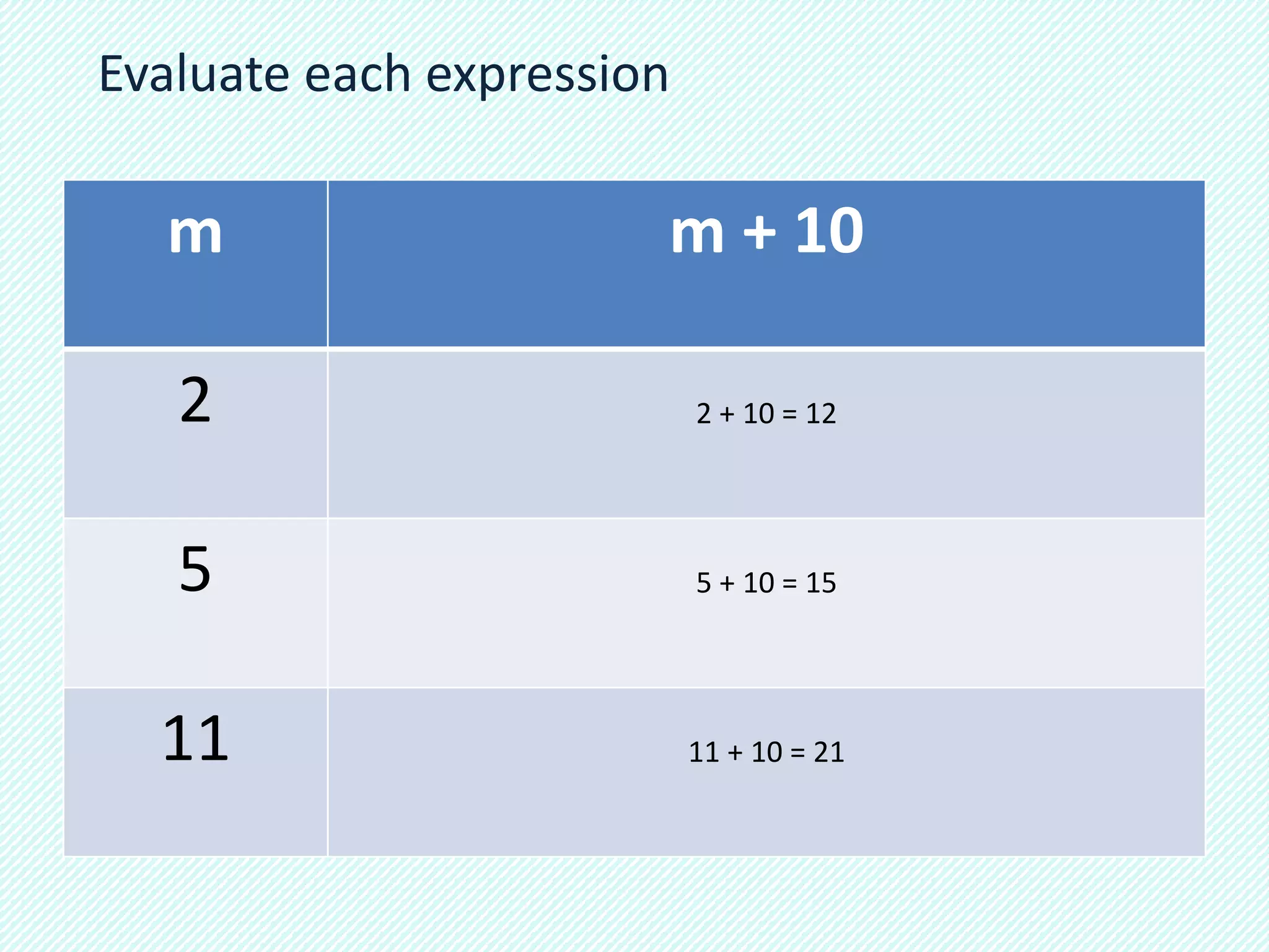 Evaluating algebraic expressions with substitution (answers) | PPTX