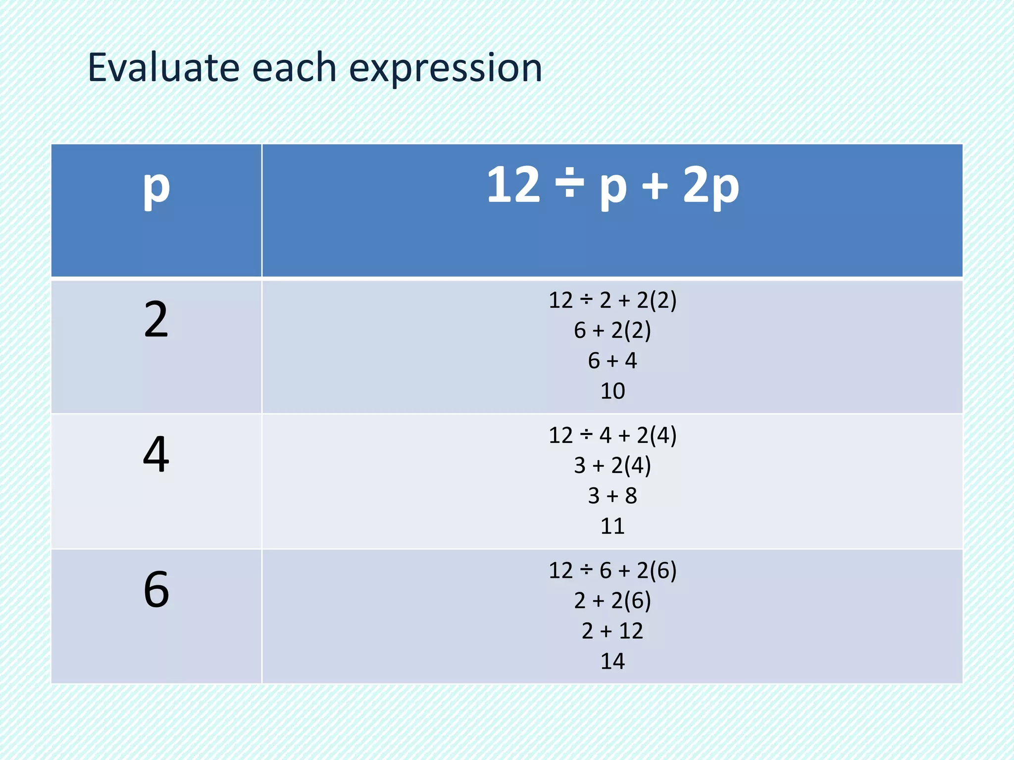 Evaluating algebraic expressions with substitution (answers) | PPTX ...