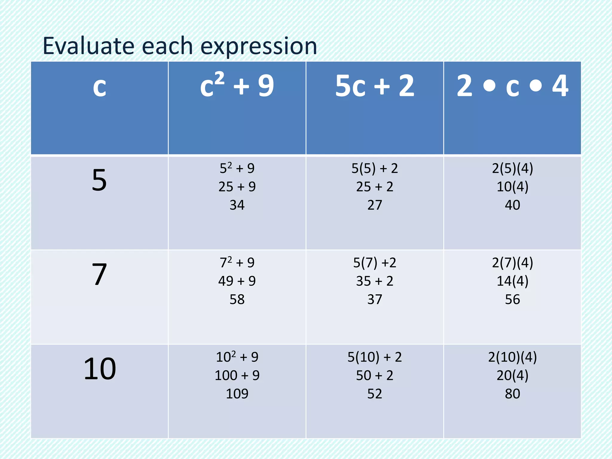 Evaluating algebraic expressions with substitution (answers) | PPTX