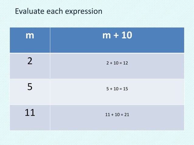 Evaluating algebraic expressions with substitution (answers) | PPTX ...