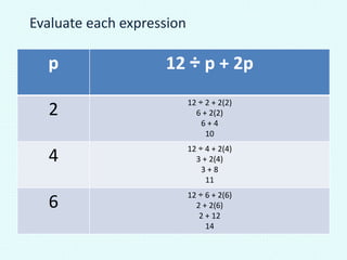 Evaluating algebraic expressions with substitution (answers) | PPTX ...
