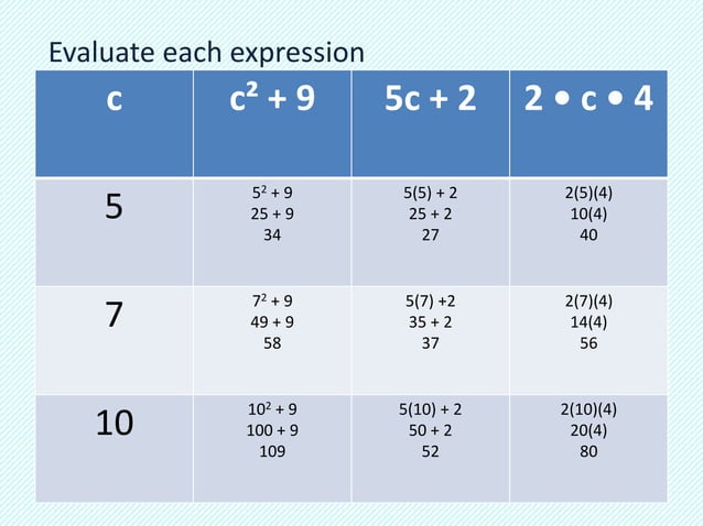 Evaluating Algebraic Expressions With Substitution Answers Pptx Physics Science