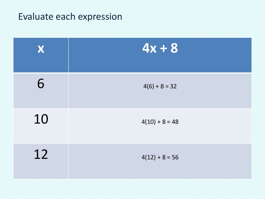 Evaluating algebraic expressions with substitution (answers)