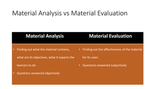 Evaluating and Adapting Instructional Materials - ELT | PPTX