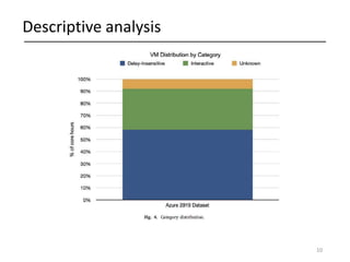 Evaluating and reducing cloud waste and cost—A data-driven case study ...