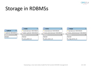 Evaluating a row-store data model for full-content dicom management | PPTX
