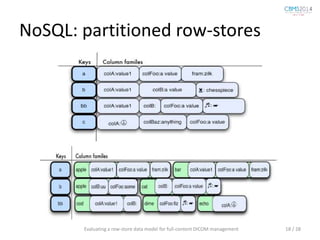 Evaluating a row-store data model for full-content dicom management | PPT