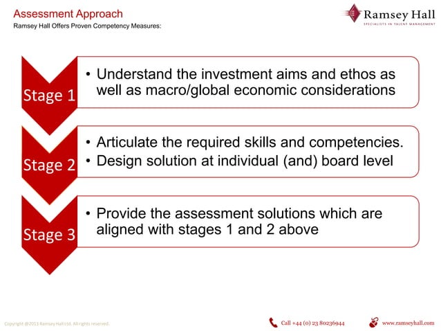 Evaluating Capability Print Version Slideshare Version Ppt
