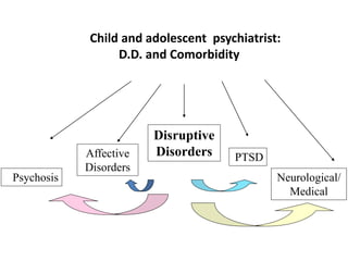 Evaluating child with disruptive behaviour | PPTX