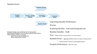 Evaluating classifierperformance ml-cs6923 | PPT