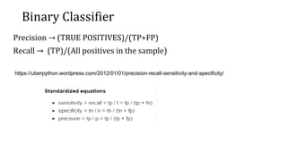 Evaluating classifierperformance ml-cs6923 | PPT