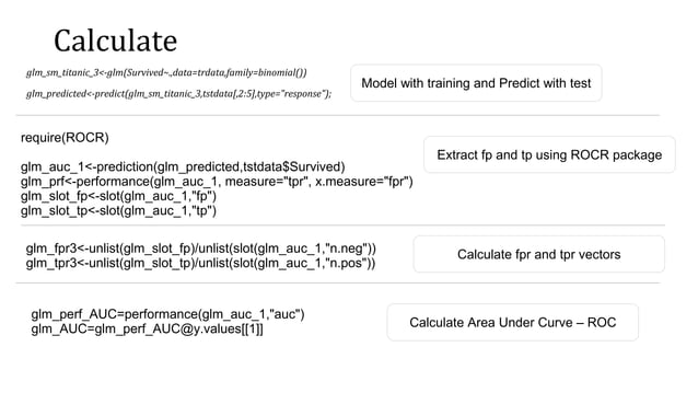 Evaluating Classifierperformance Ml Cs6923 Ppt