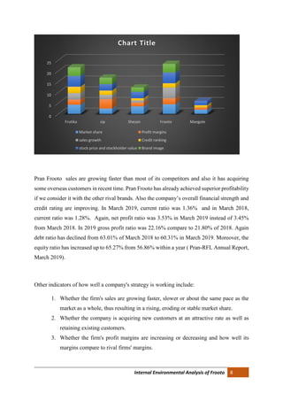Evaluating company internal environment | PDF
