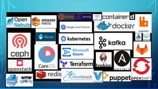 Evaluating container security with ATT&CK Framework | PPT