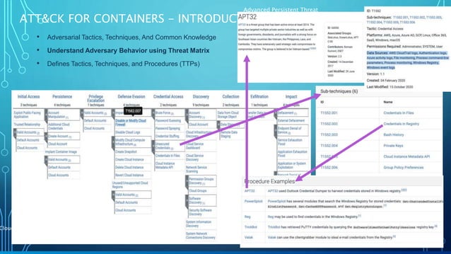Evaluating container security with ATT&CK Framework | PPT