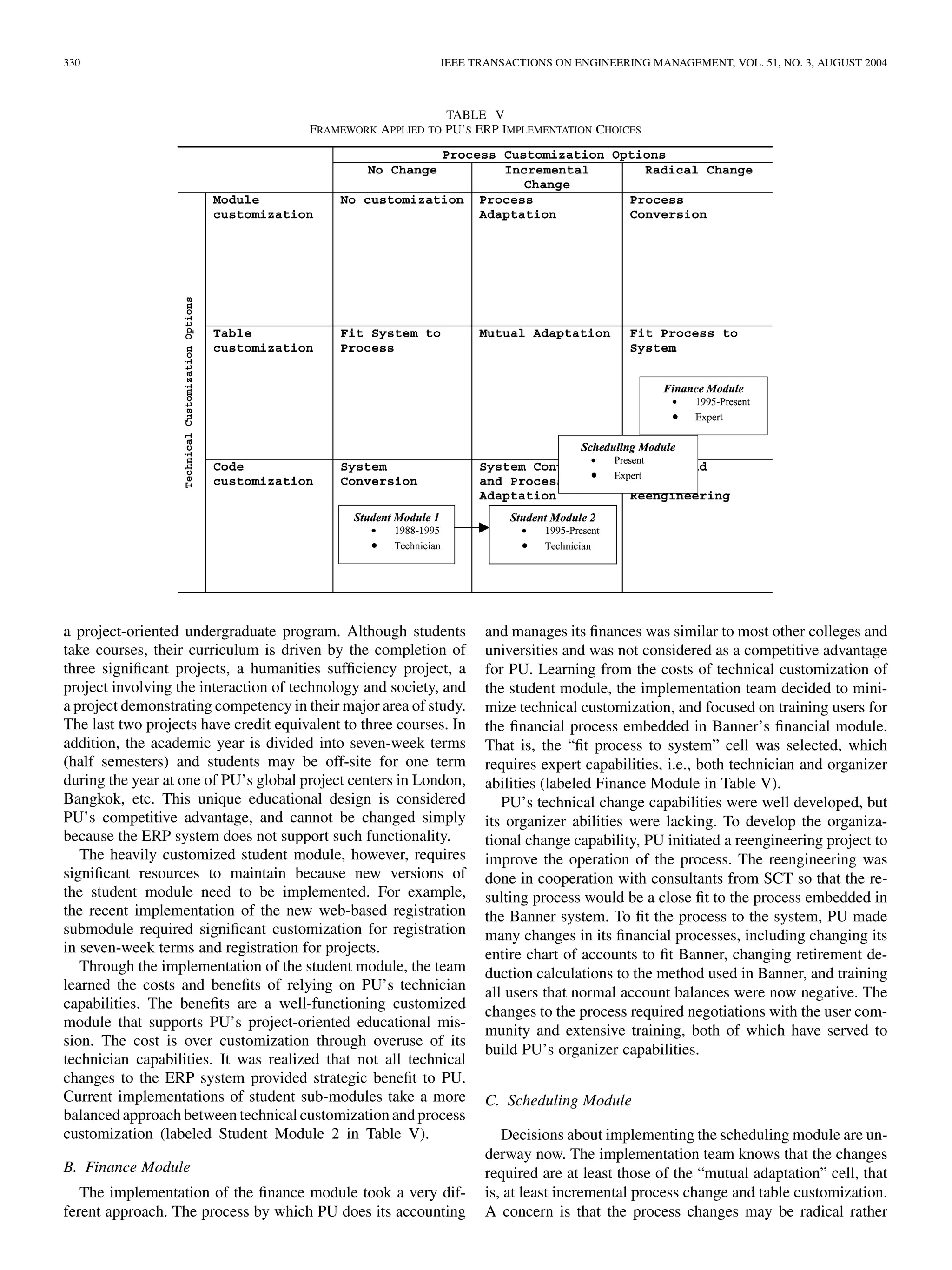 Evaluating E R P Implementation Luo Strong | PDF