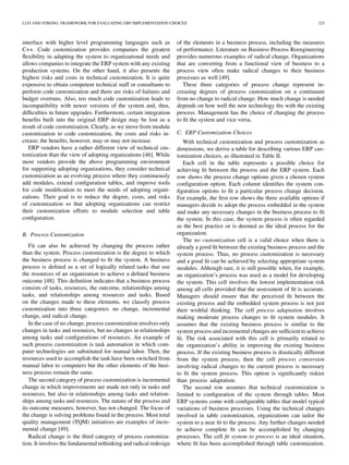 Evaluating E R P Implementation Luo Strong | PDF