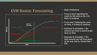 Evaluating Earned Value Management | PPT