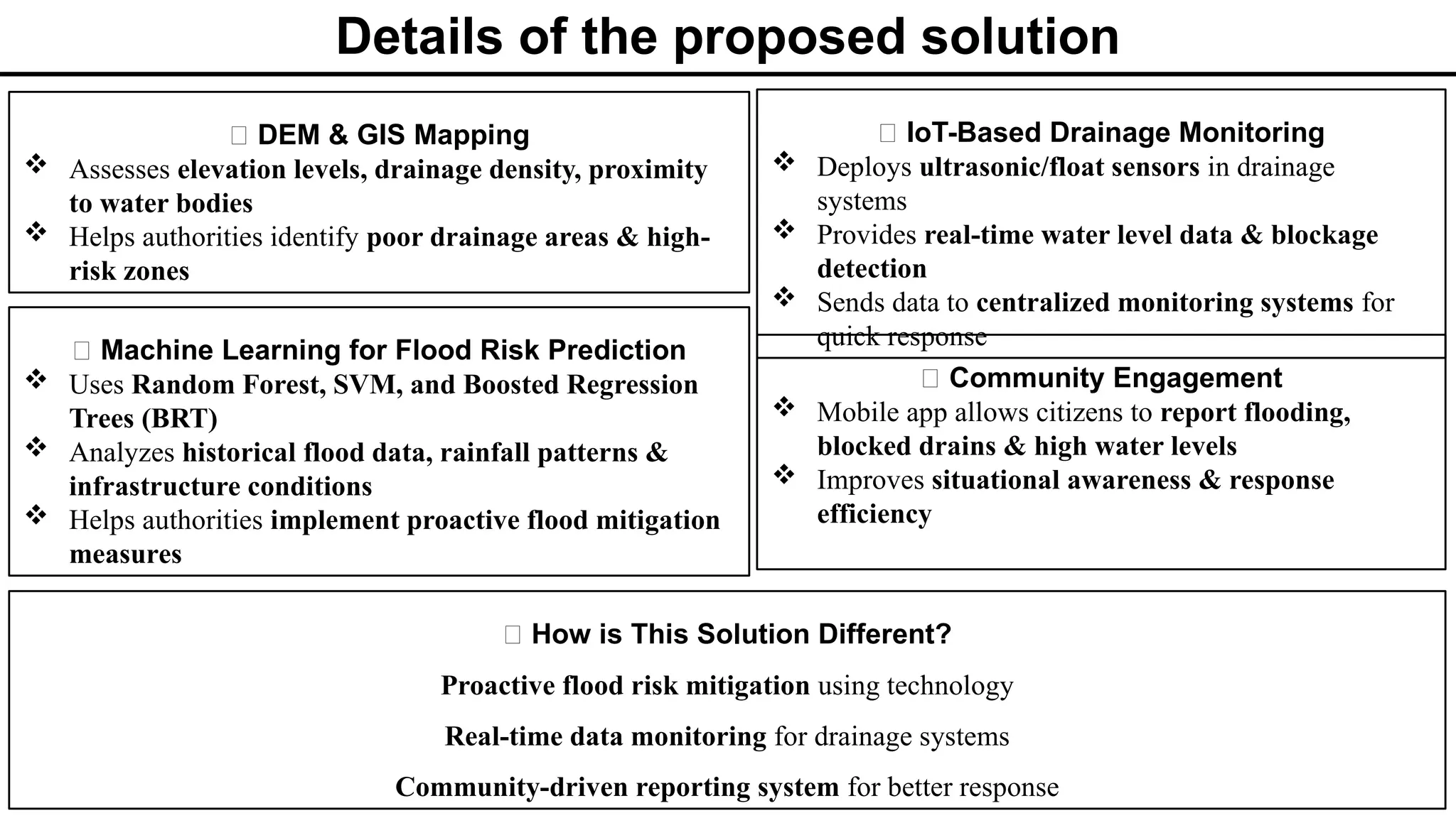 Evaluating_Flood_i2i2024W0076 Evaluating Flood | PPTX