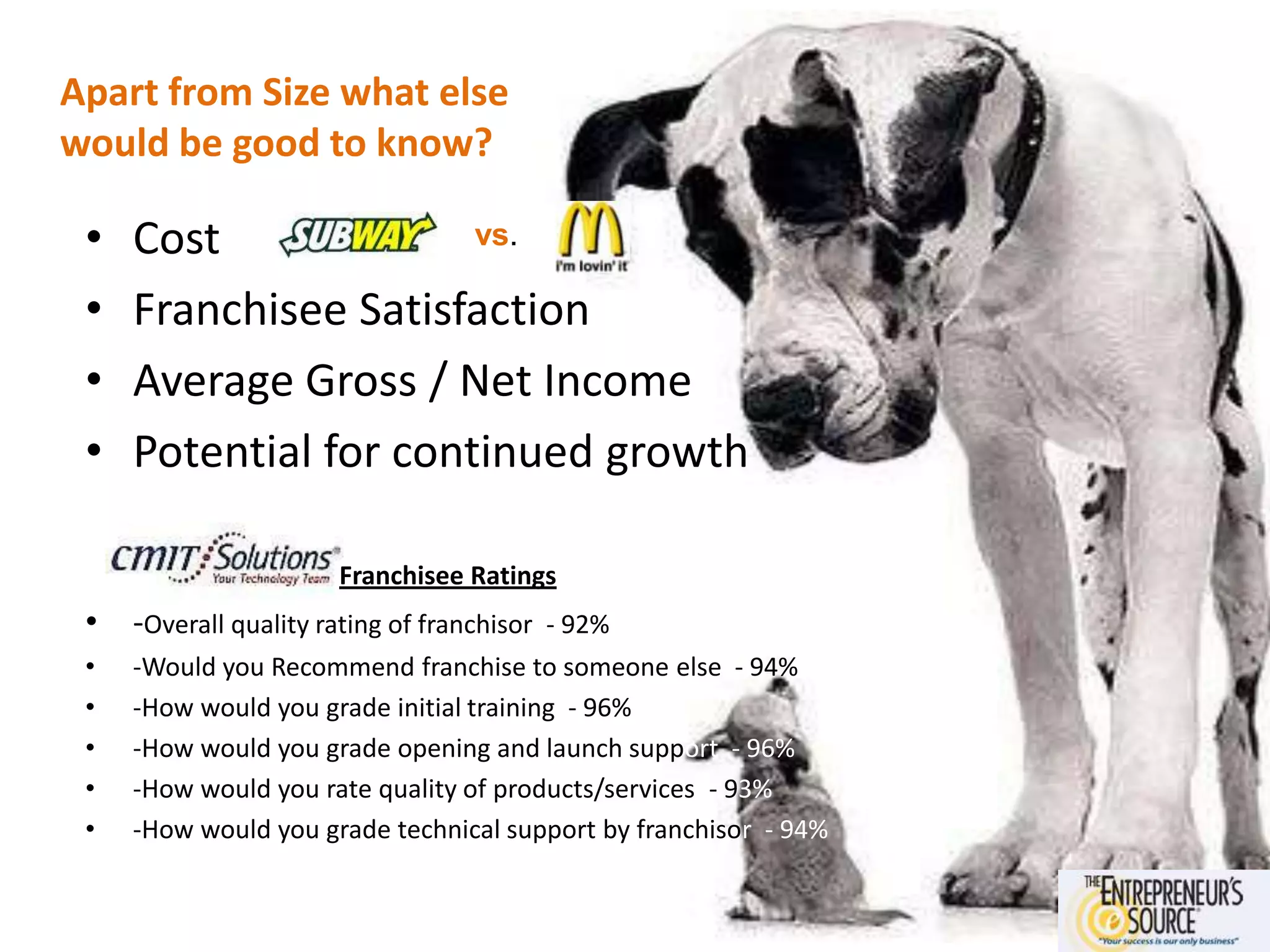 Evaluating franchises | PPTX