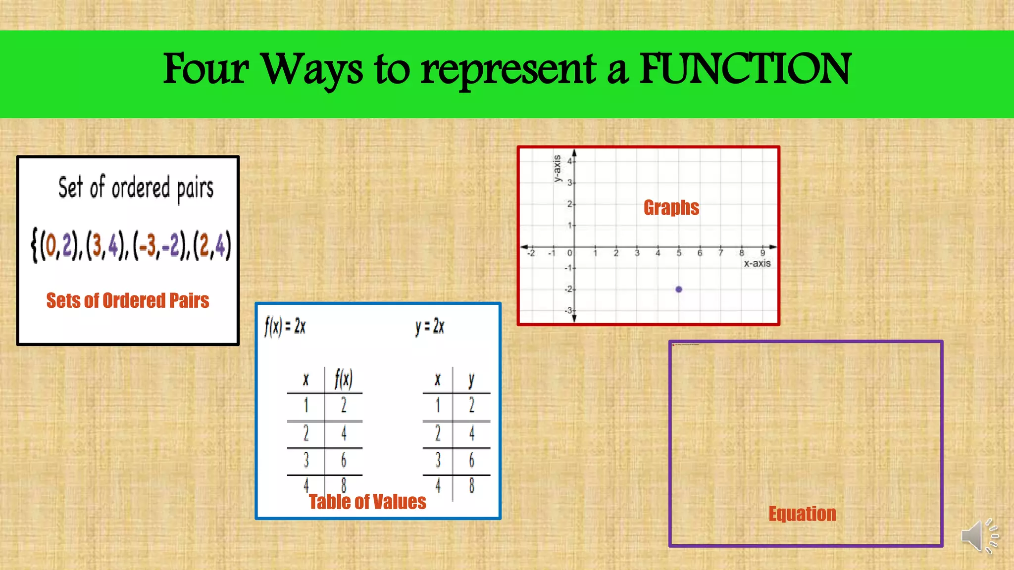 Evaluating functions | PPTX