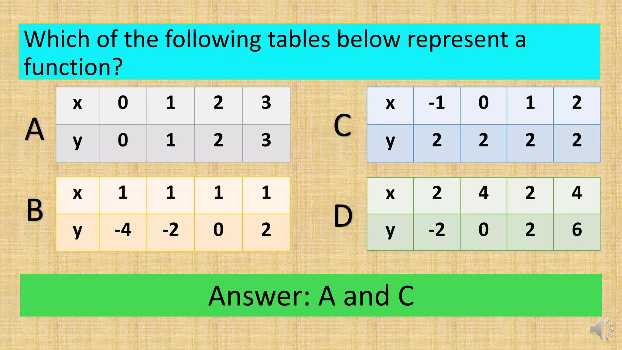 Evaluating functions | PPTX