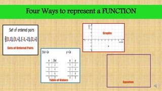 Evaluating functions | PPTX