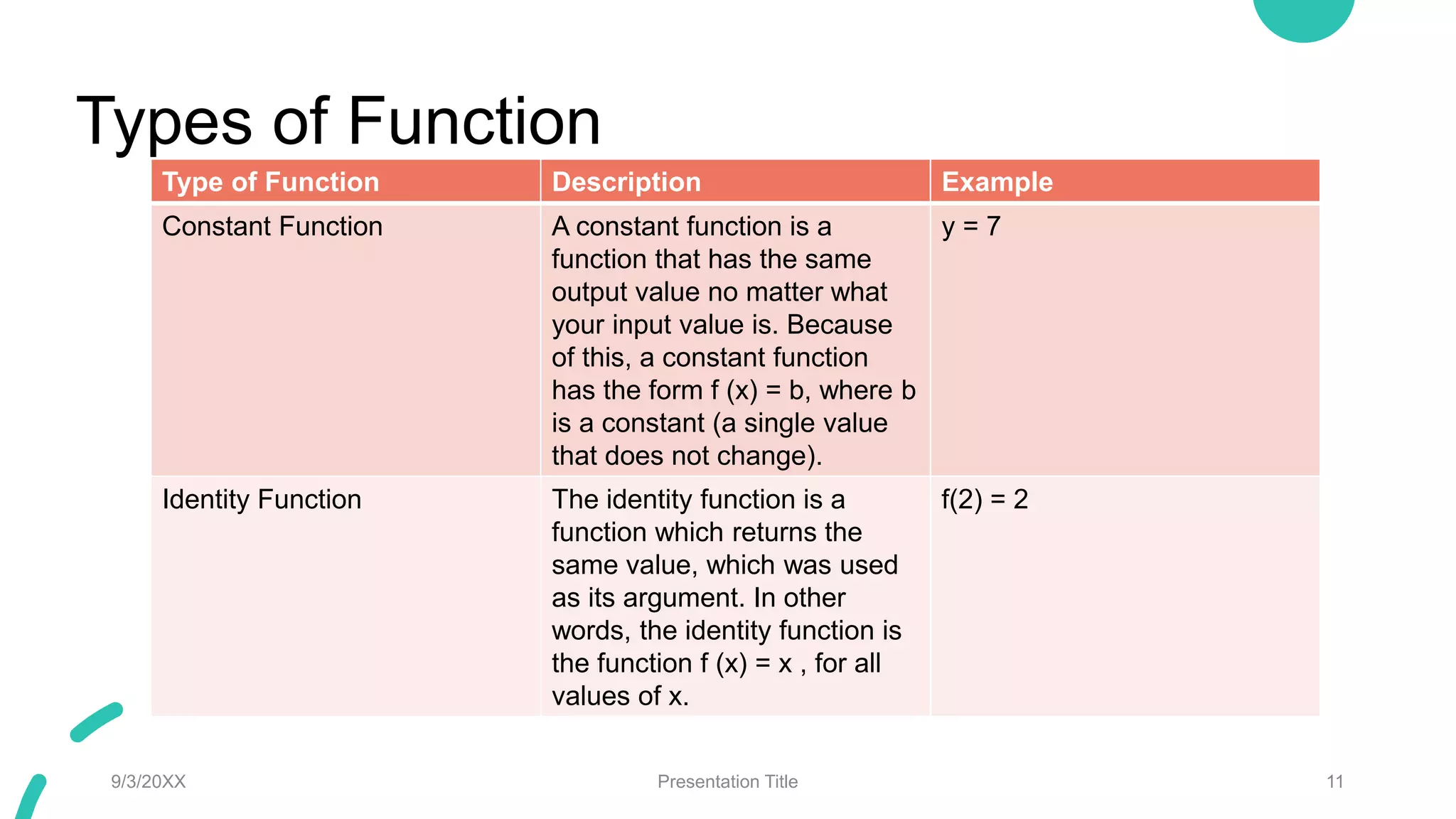 Evaluating Functions.pptx