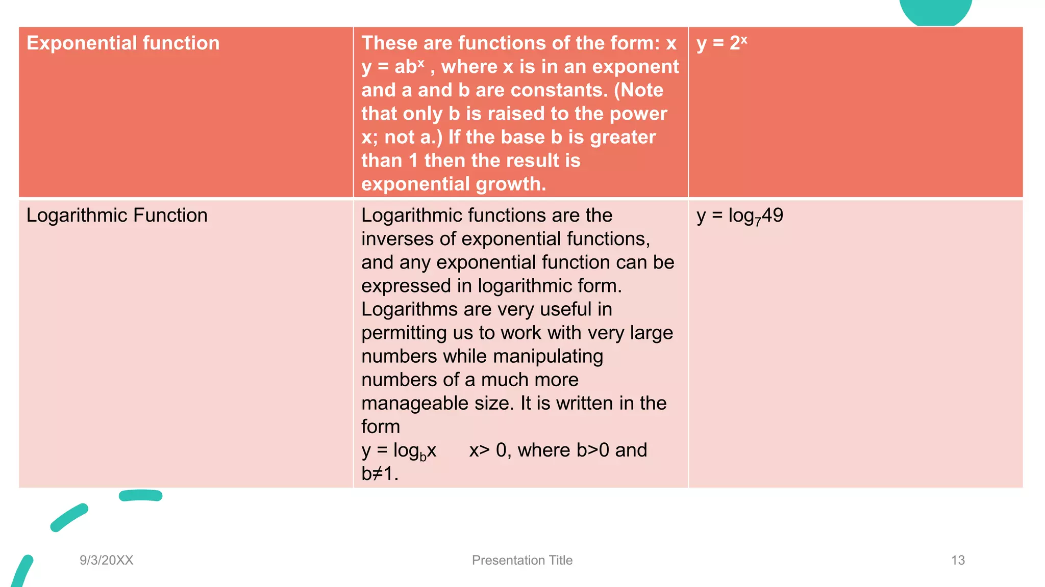 Evaluating Functions.pptx