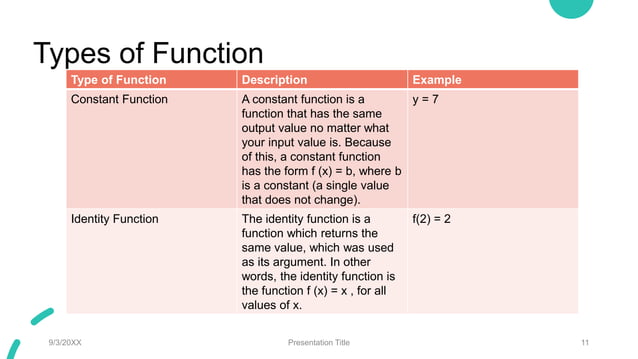 Evaluating Functions.pptx