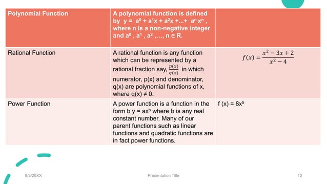 Evaluating Functions.pptx