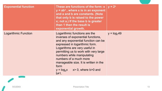 Evaluating Functions.pptx
