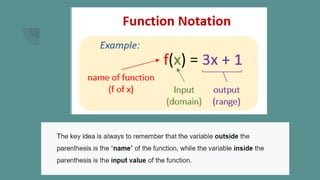 General Mathematics Evaluating Functions.pptx