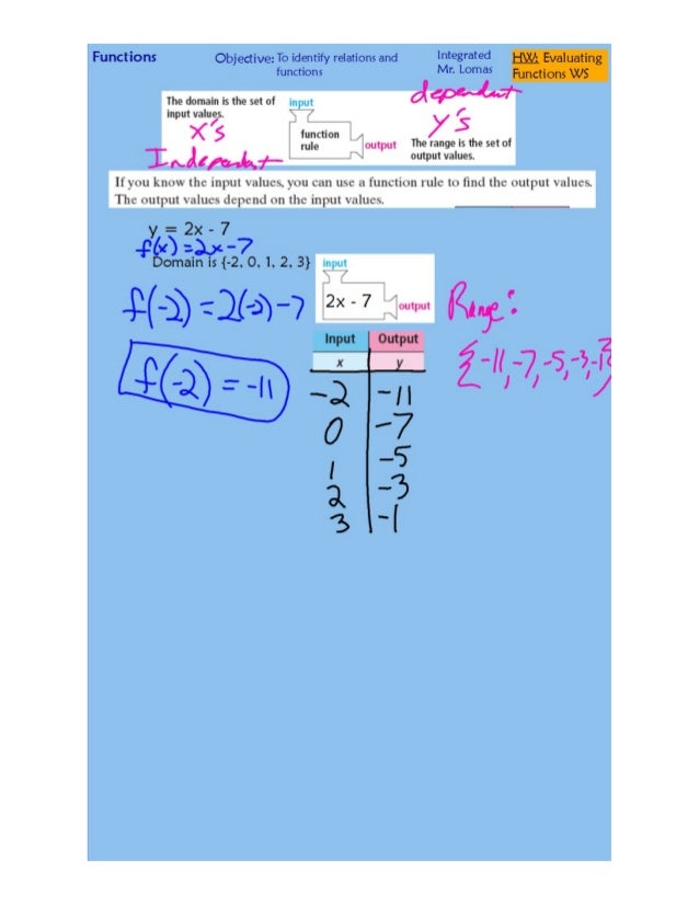 Evaluating functions and notation