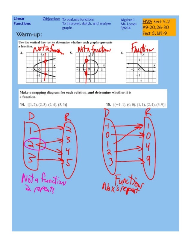 Evaluating Functions Interpreting Graphs