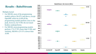 Evaluating GPU programming Models for the LUMI Supercomputer | PDF