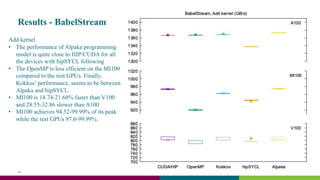 Evaluating GPU programming Models for the LUMI Supercomputer | PDF