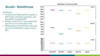 Evaluating GPU programming Models for the LUMI Supercomputer | PDF