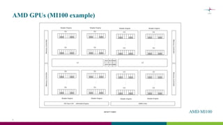 Evaluating GPU programming Models for the LUMI Supercomputer | PDF