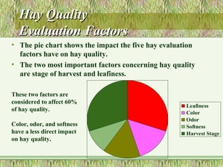 Evaluating Hay Quality | PPT