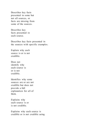 Evaluating Historical Sources WorksheetUse the four sources (two | DOCX ...