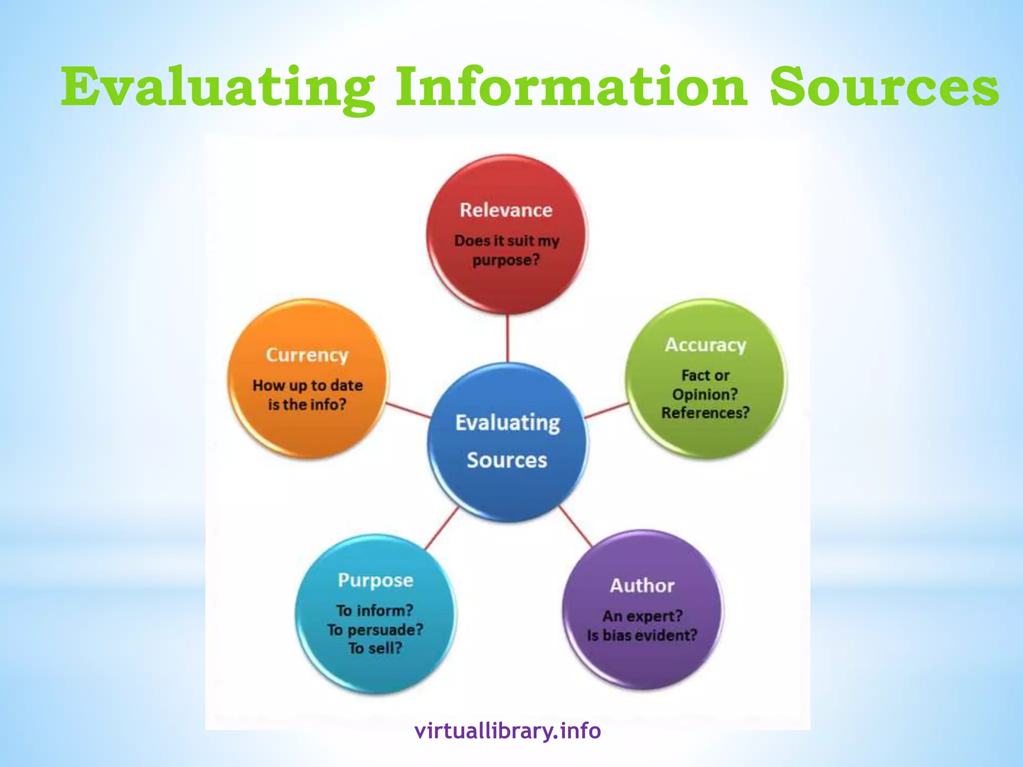 Evaluating Information Sources | PPTX