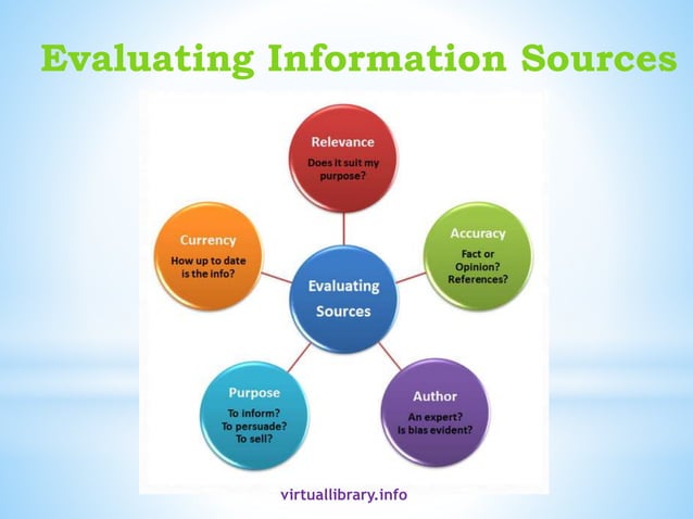 Evaluating Information Sources | PPTX