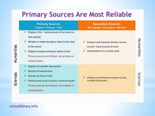 Evaluating Information Sources | PPTX
