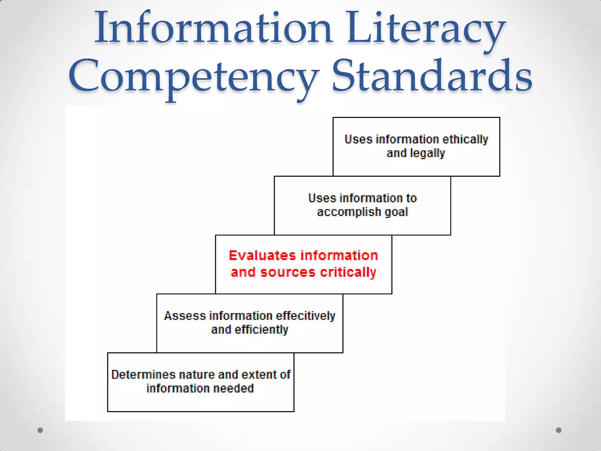 Evaluating Information Sources Pptx