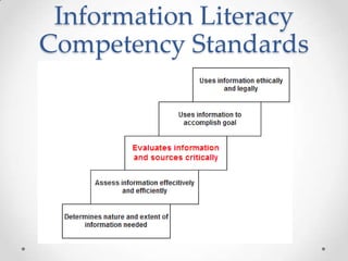 Evaluating Information Sources | PPTX